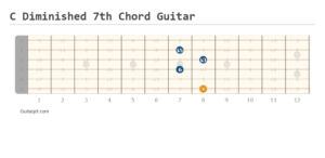 7th chords Guitar Basics: A Quick 5-Minute Guide - Guitarjet