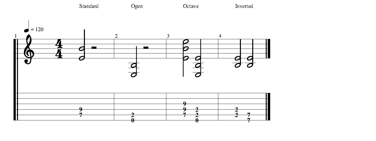 Easy Power Chords Guitar Lesson in 5 Minutes - Guitarjet
