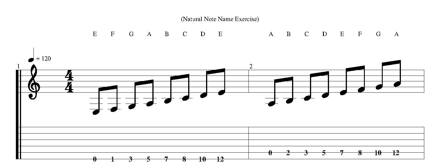 Fretboard Memorization in 5 Minutes: Easy Guitar Method With Exercises ...