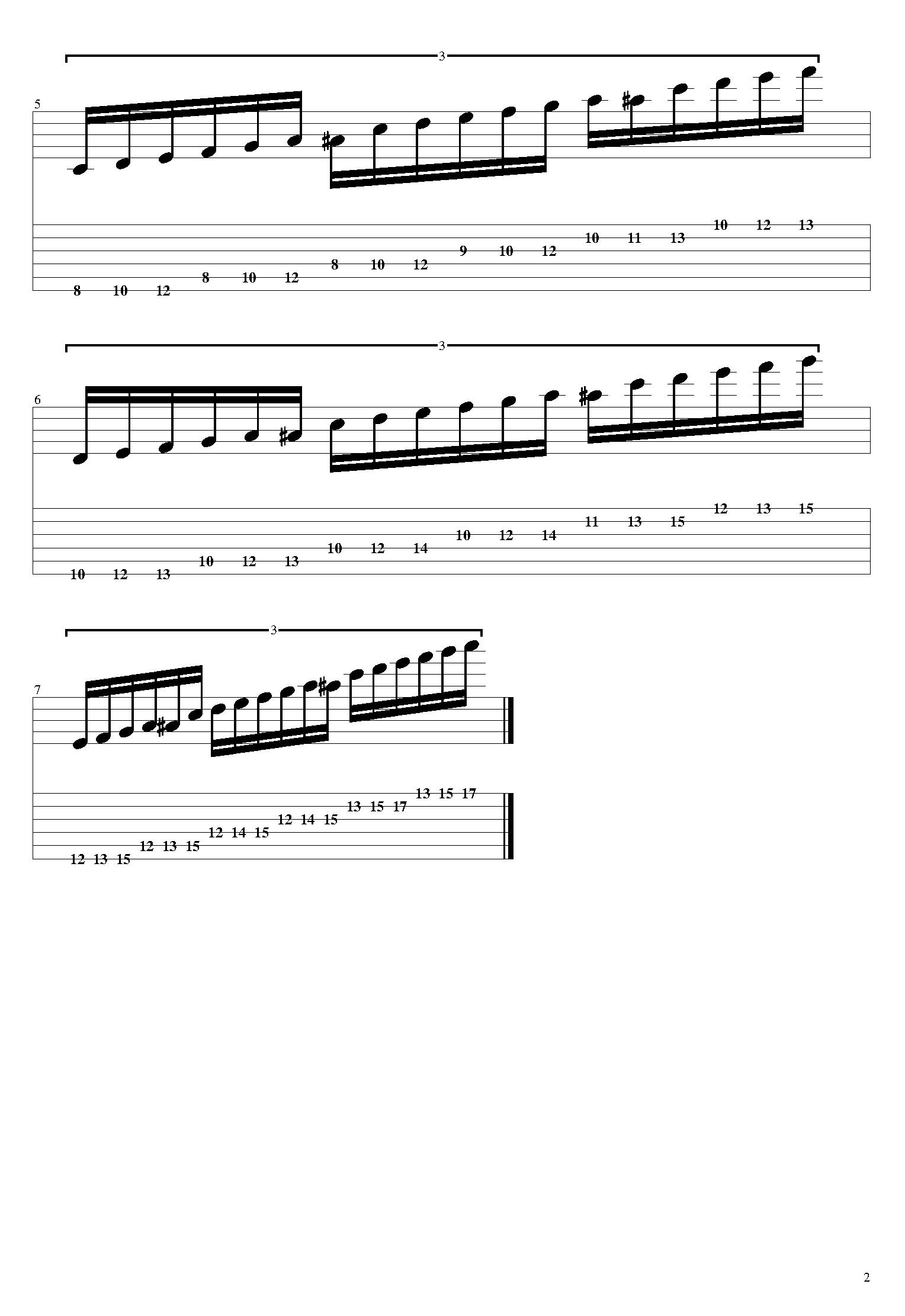 F Major Scale Guitar Tab (7 Positions) - Guitarjet