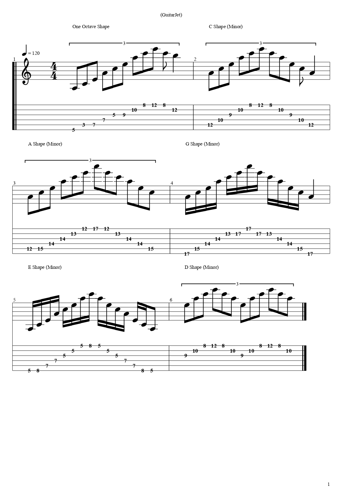 A Minor Arpeggio Guitar Tabs (And PDF) - Guitarjet