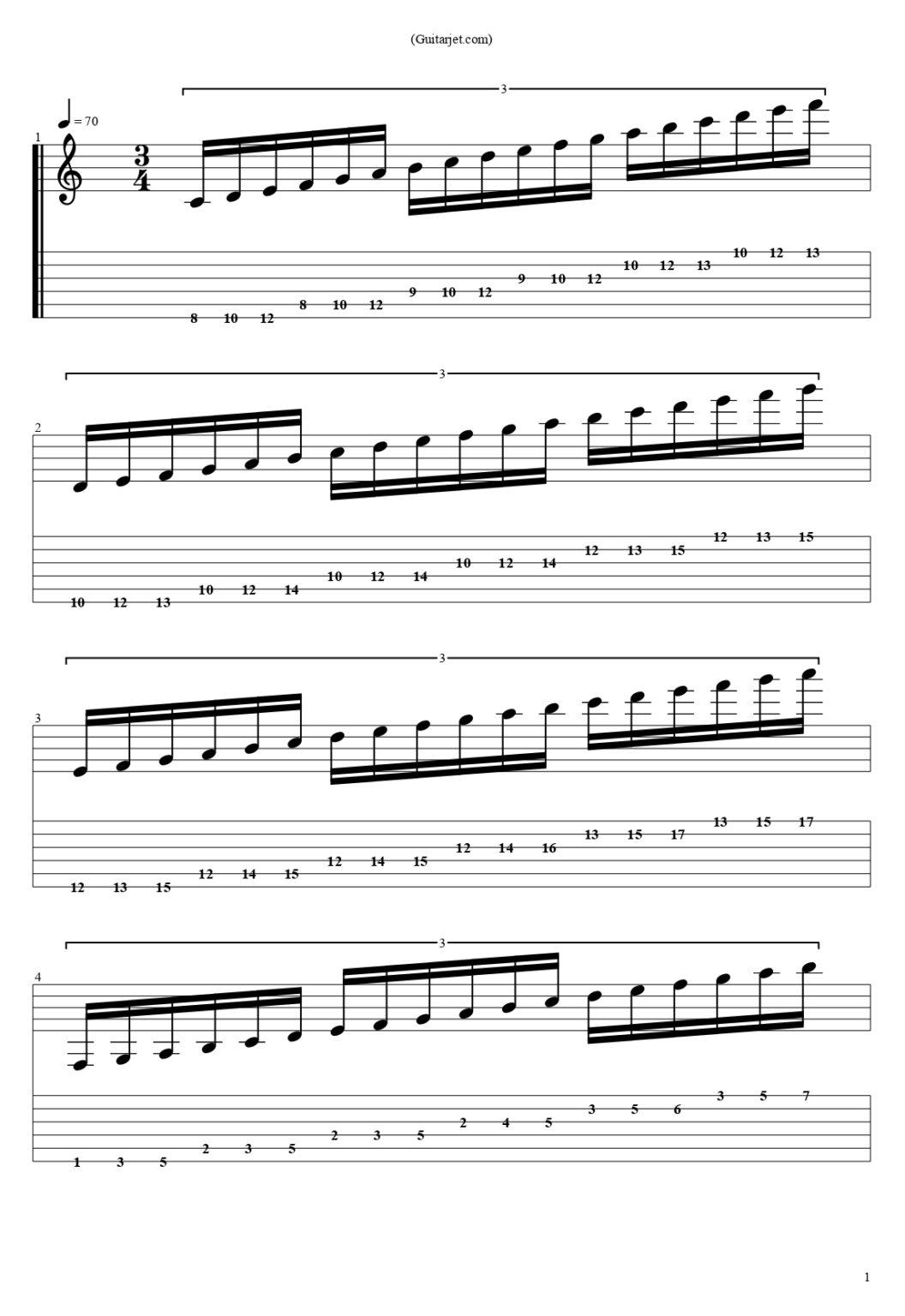 C Major Scale Guitar Tab (7 Positions) - Guitarjet