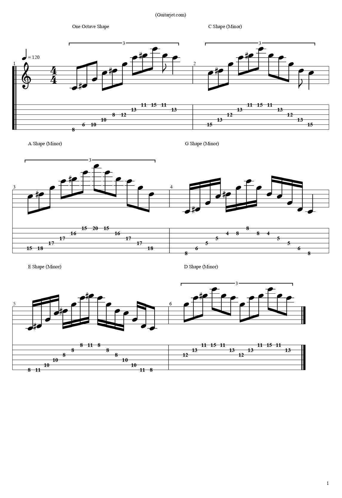 C Minor Arpeggio Guitar Tabs (And PDF) - Guitarjet