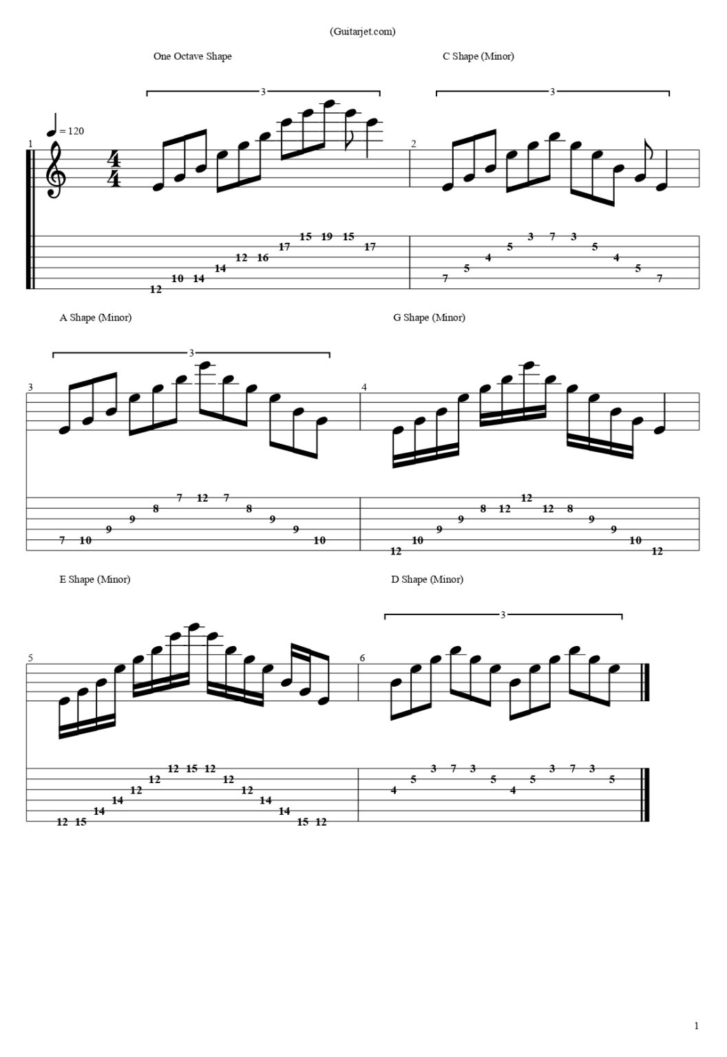E Minor Arpeggio Guitar Tabs (And PDF) - Guitarjet