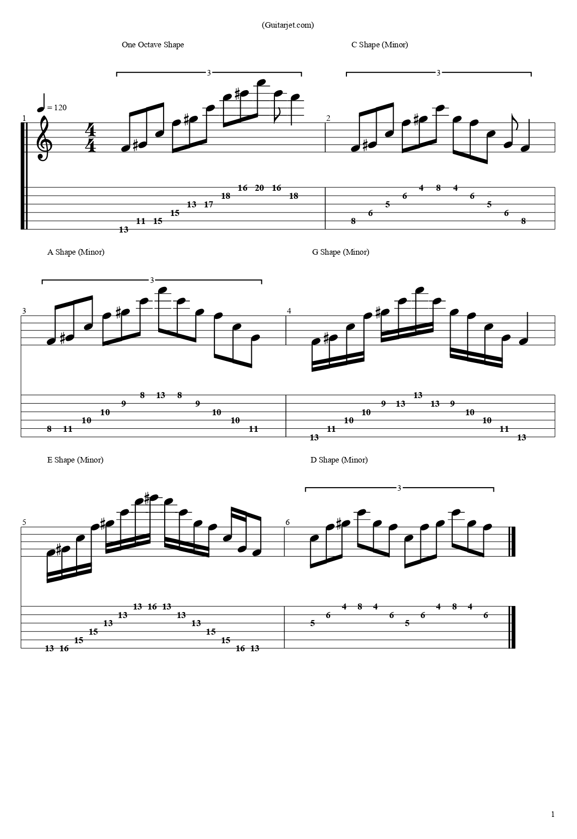 F Minor Arpeggio Guitar Tabs (And PDF) - Guitarjet