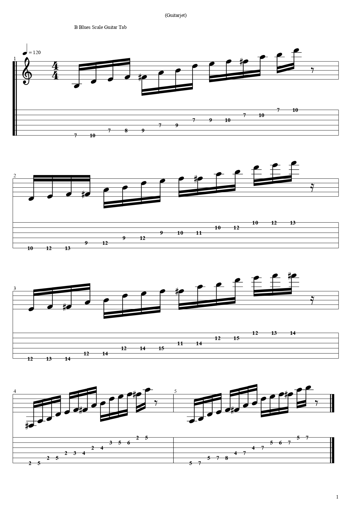 B Blues Scale Guitar Tab - Guitarjet