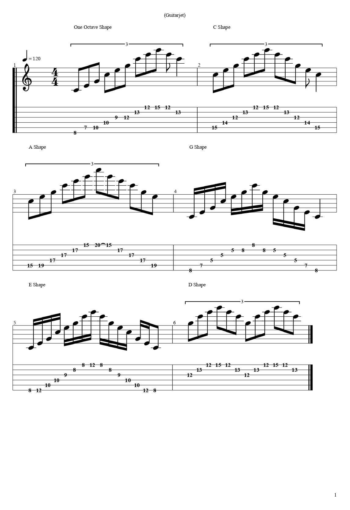 C Major Arpeggio Guitar Tabs (And PDF) - Guitarjet