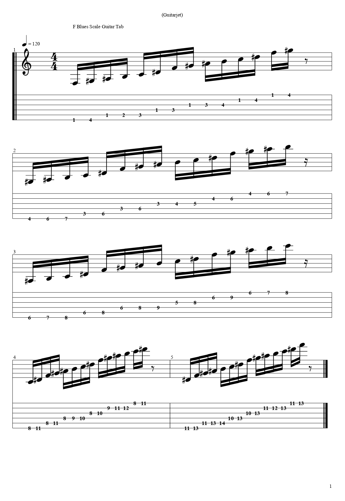 F Blues Scale Guitar Tab - Guitarjet