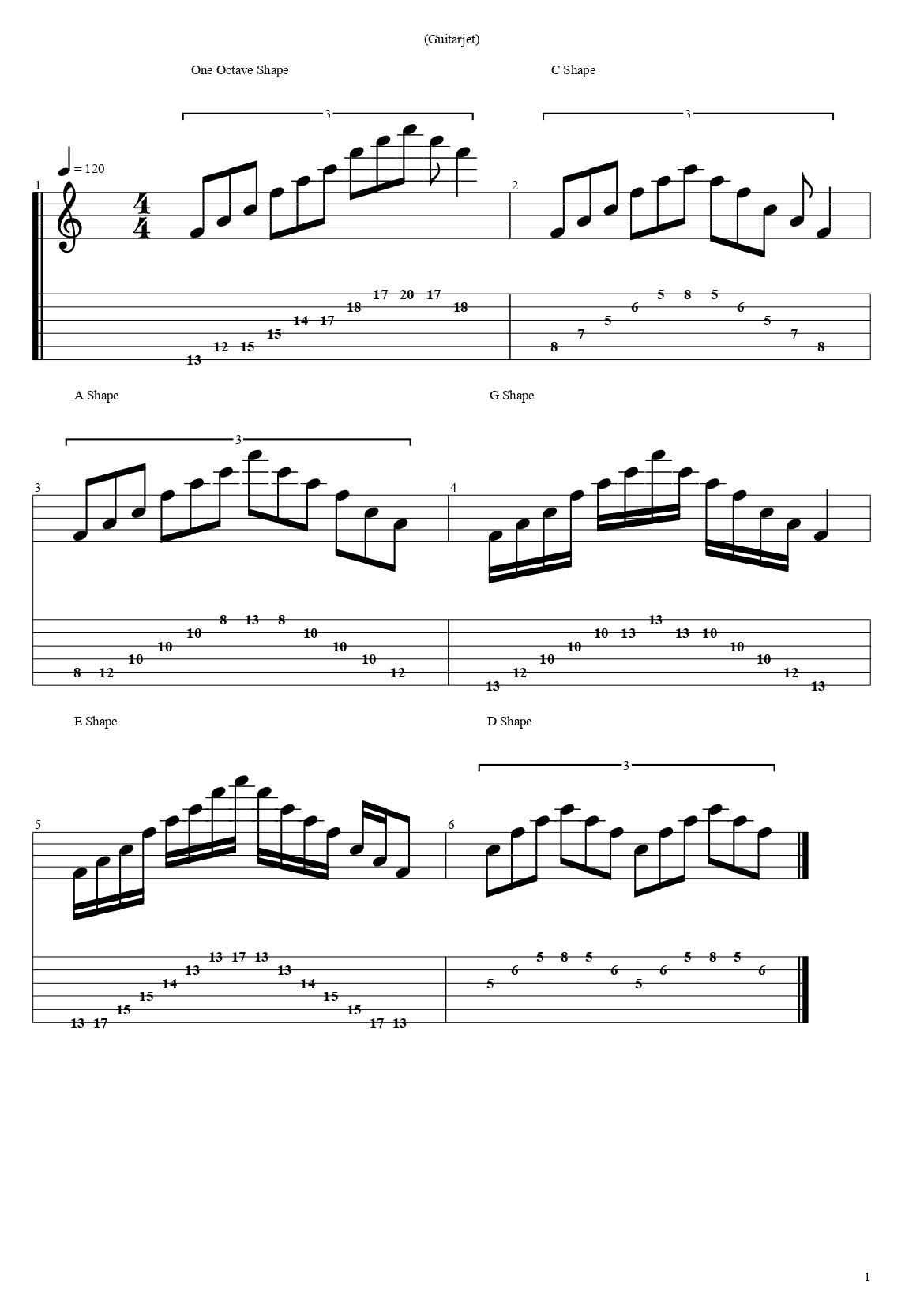 F Major Arpeggio Guitar Tabs (And PDF) - Guitarjet
