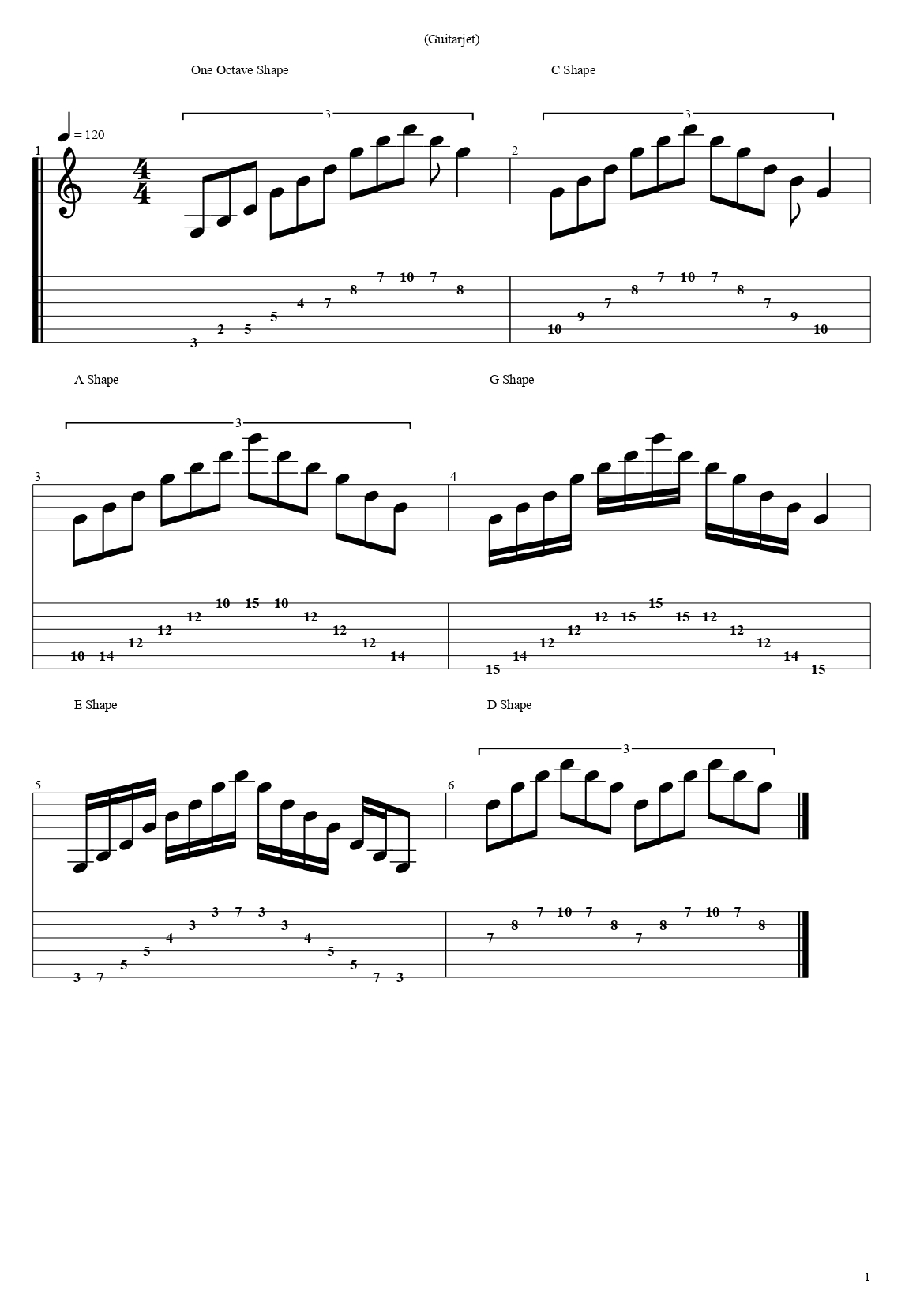 G Major Arpeggio Guitar Tabs (And PDF) - Guitarjet